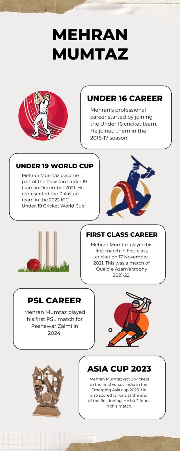 Mehran Mumtaz A Slow Left Arm Orthodox Bowler From Pakistan