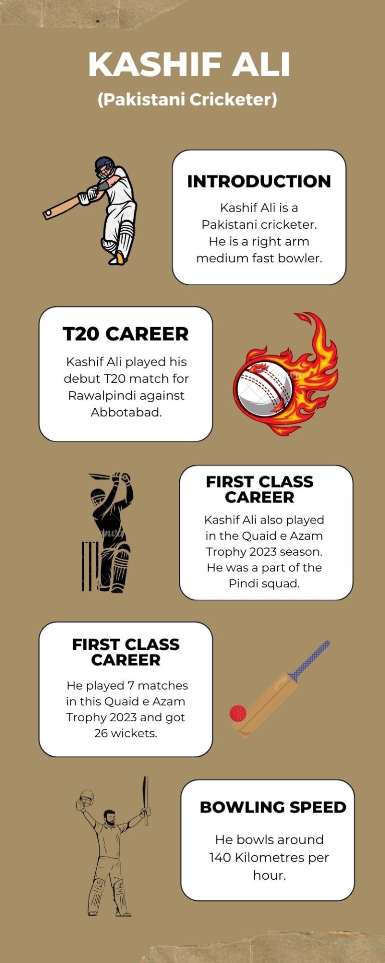 Kashif Ali A Brilliant Fast Bowler From Pakistan