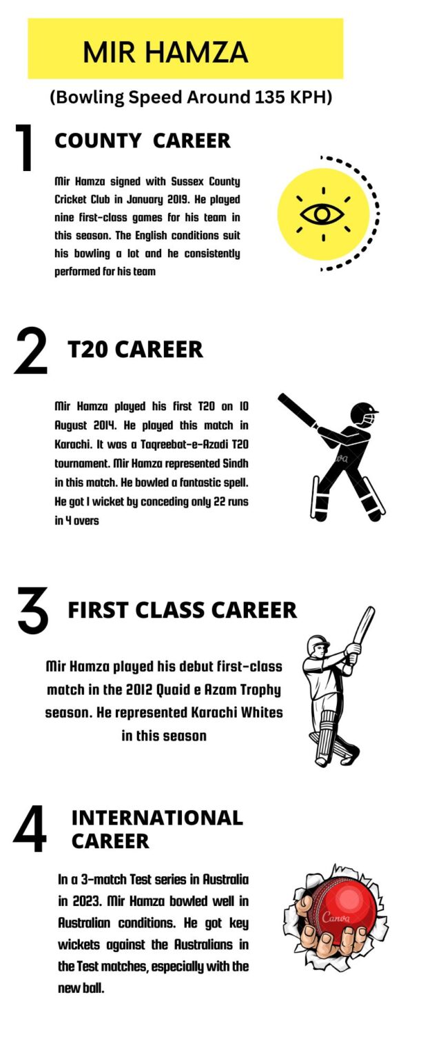 Mir Hamza A Bowling Superstar From Pakistan - crickettop.com