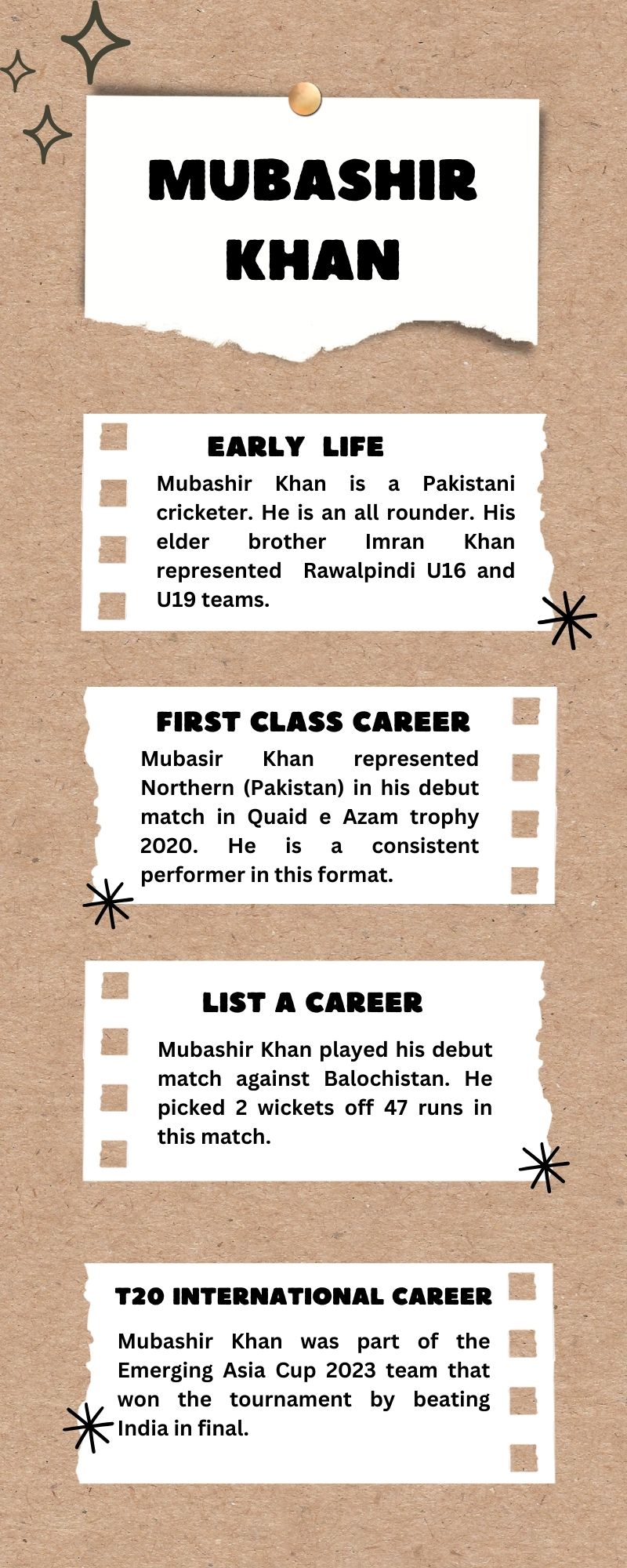 Mubashir Khan A Talented All Rounder From Pakistan