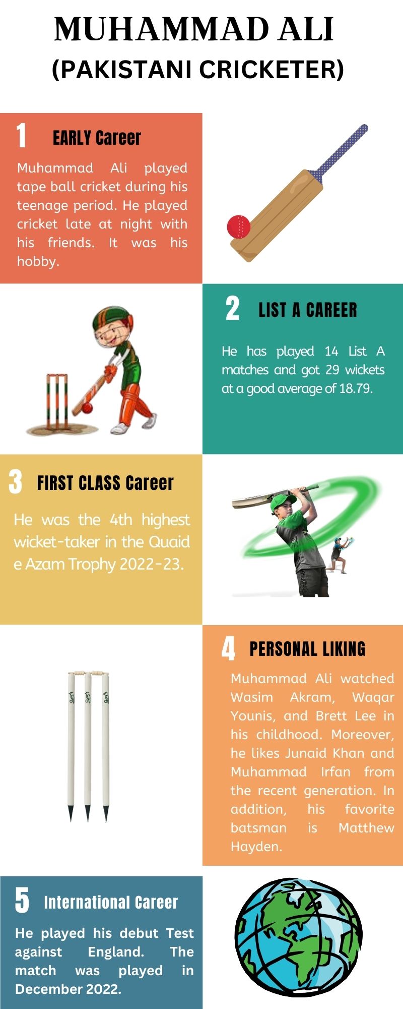 Muhammad Ali Pakistani Fast Bowler