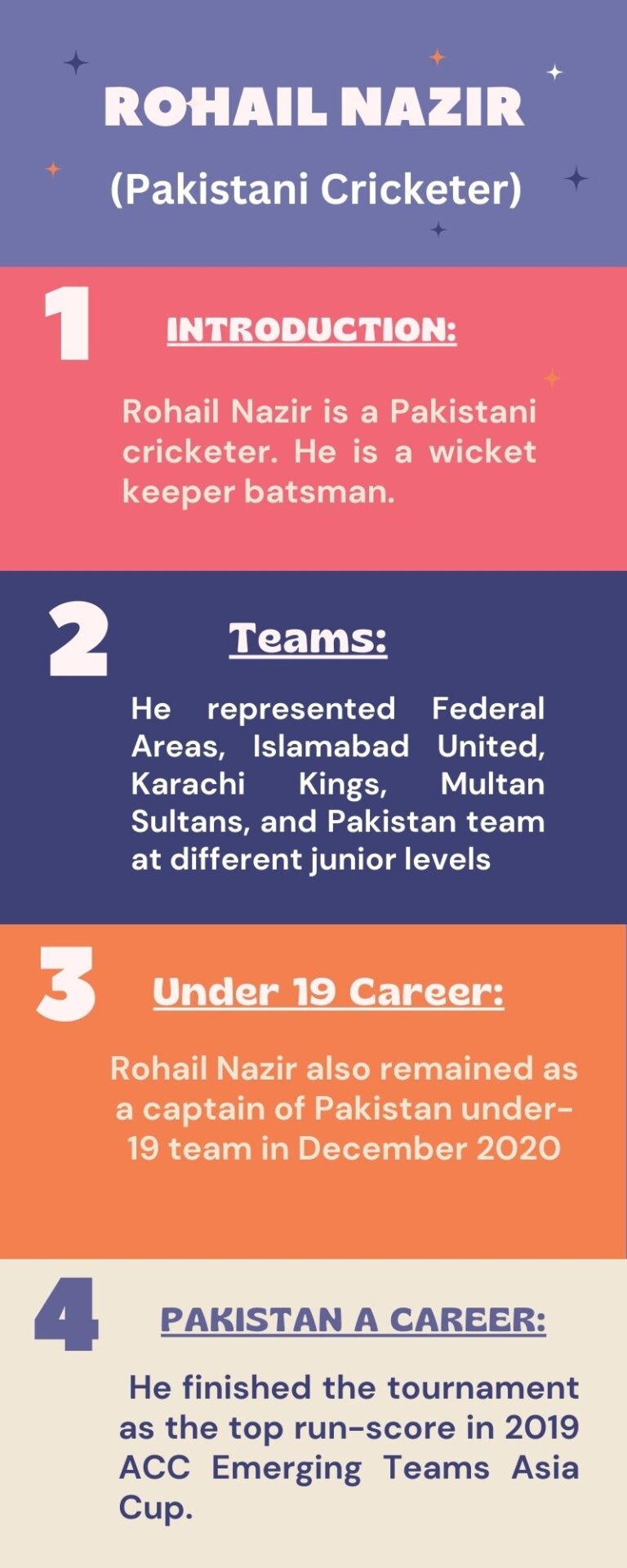 Rohail Nazir The best Wicket Keeper in Pakistan Domestic Cricket