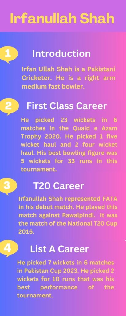 Irfanullah Shah The Best New Ball Bowler In Pakistan Domestic Cricket