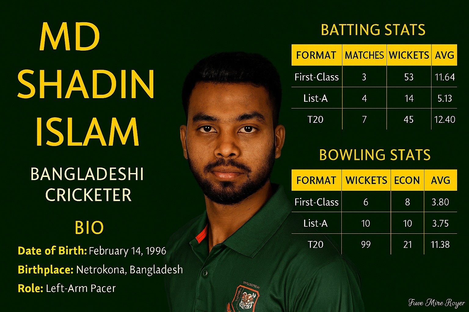 MD Shadin Islam- Bangladeshi Cricketer