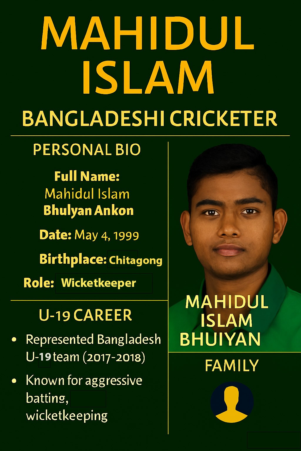 Mahidul Islam Bhuiyan – Bangladesh Cricketer